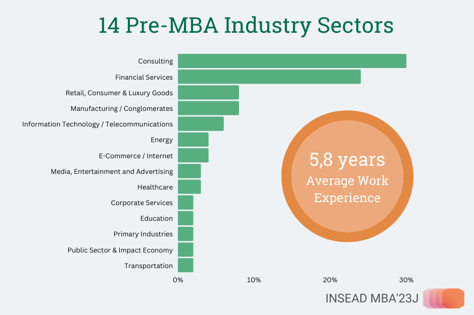 Meet the Class - MBA'23J | InTheKnow